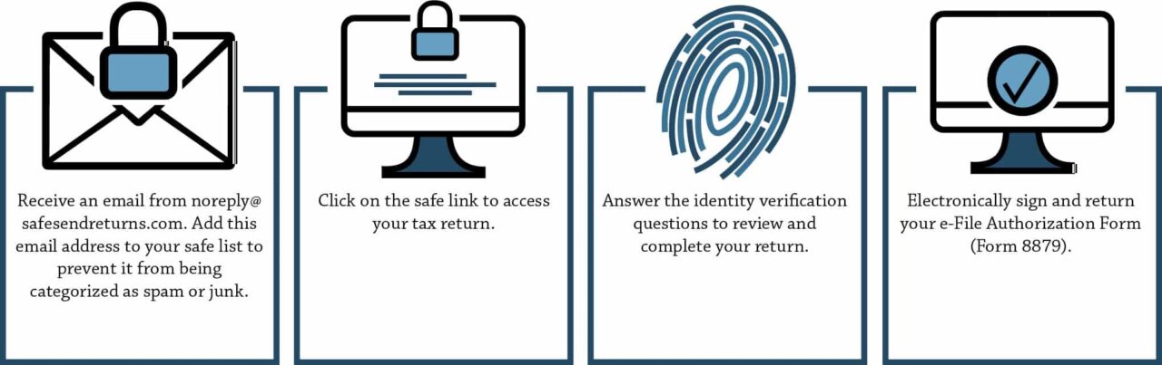 Electronic Delivery of Tax Returns - SafeSend - Blackburn, Childers ...